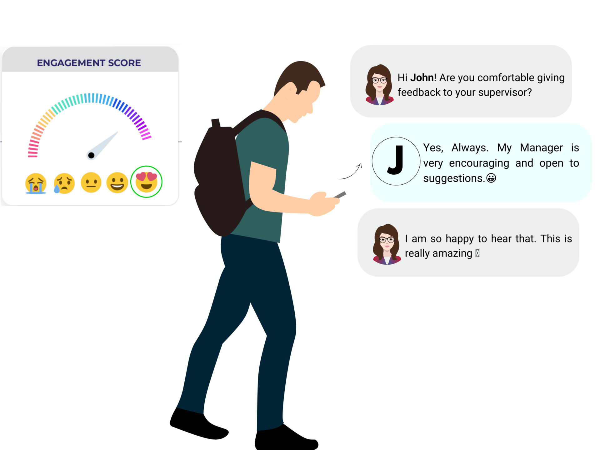 Continuous Engagement with Amara - AI-Powered Employee Retention