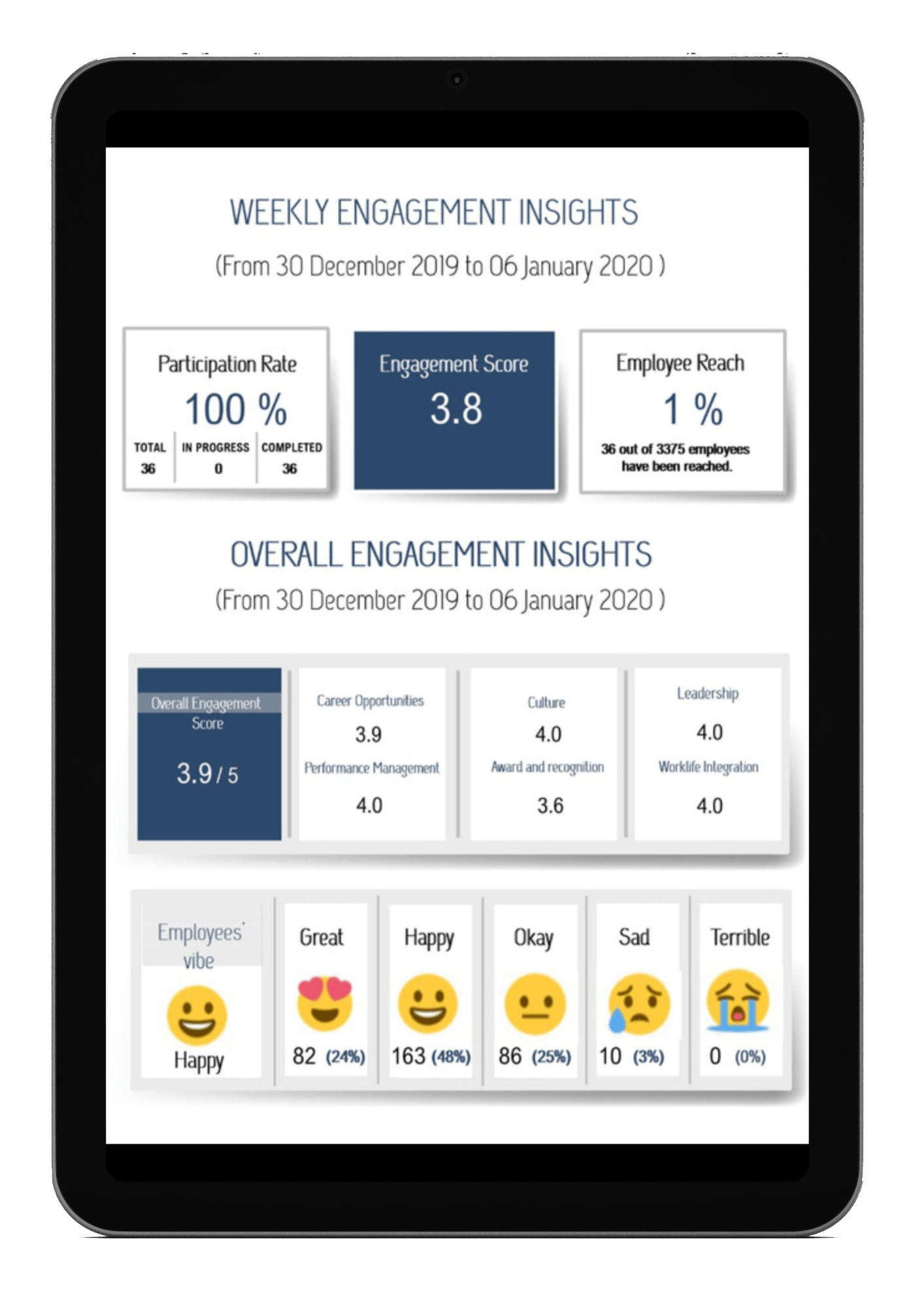 Advanced People Analytics with Amara - Uncover Employee Insights