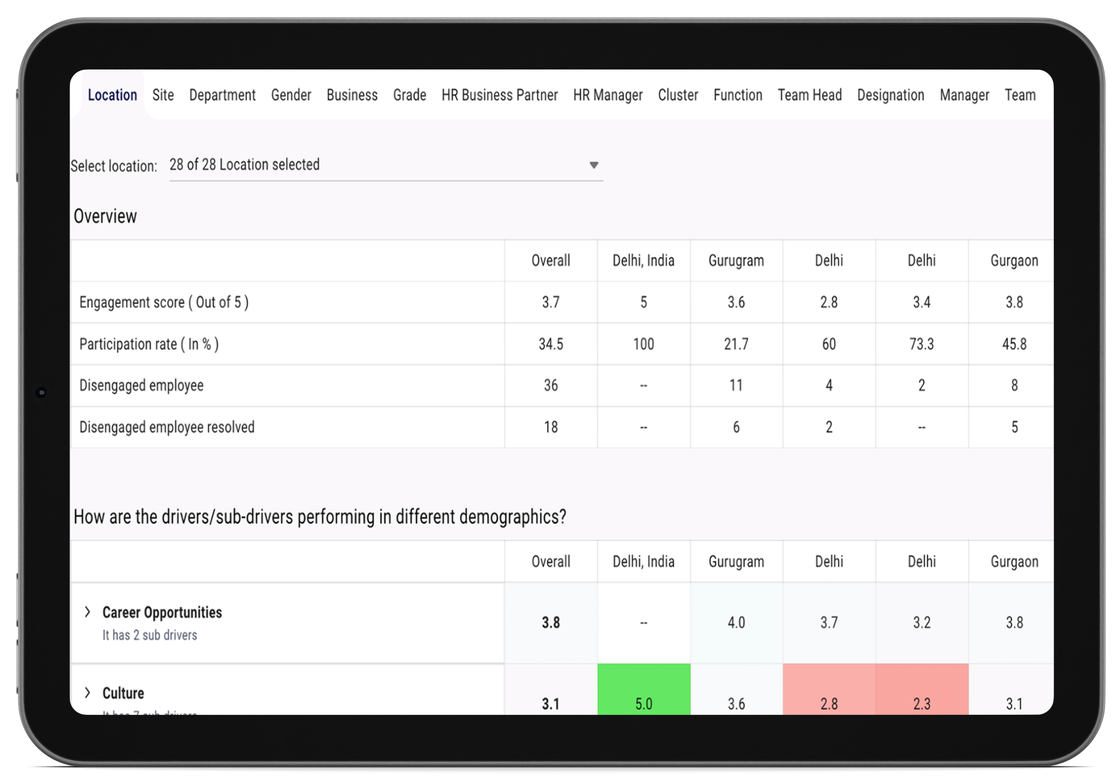 Advanced People Analytics with Amara - Uncover Employee Insights